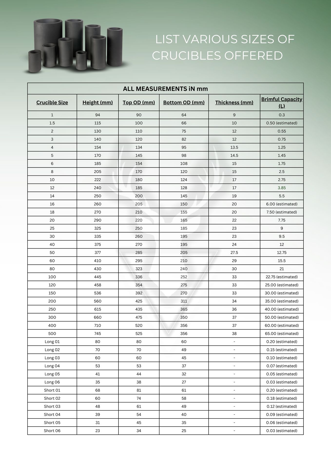 Graphite Crucibles – Metal Casting & Foundry | Rynex International